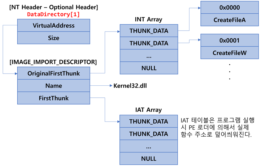 Windows PE(Portable Executable) File Format - 4